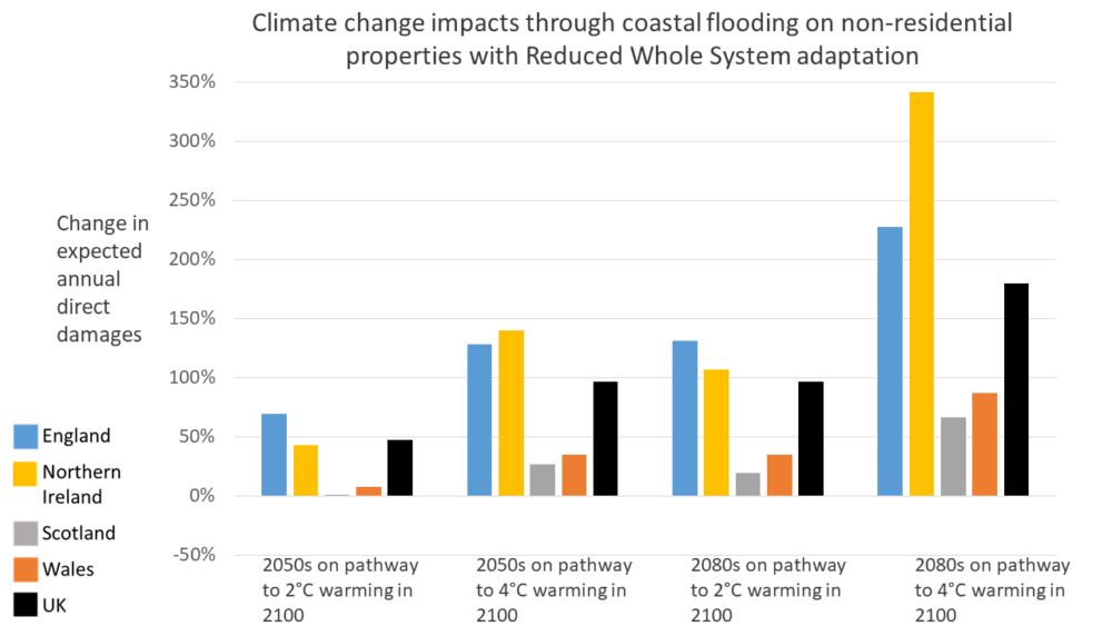 Chapter 6: Business and Industry - UK Climate Risk