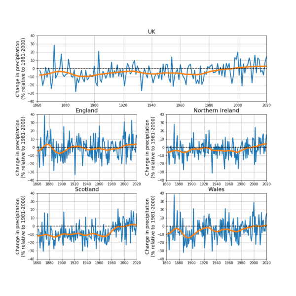 Chapter 1: Latest Scientific Evidence for Observed and Projected ...