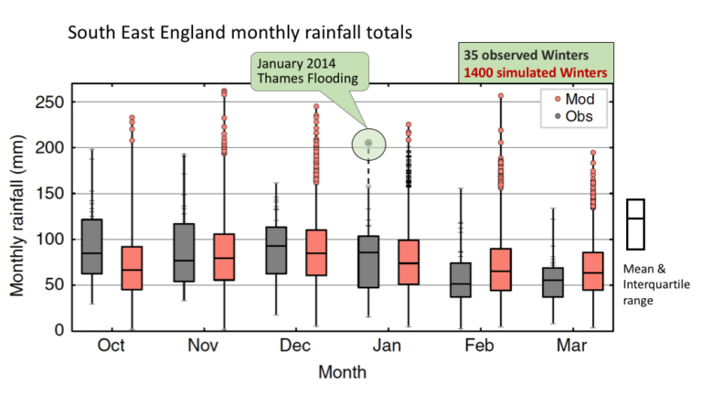 Chapter 1: Latest Scientific Evidence for Observed and Projected ...