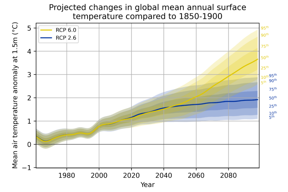 Chapter 1: Latest Scientific Evidence for Observed and Projected ...