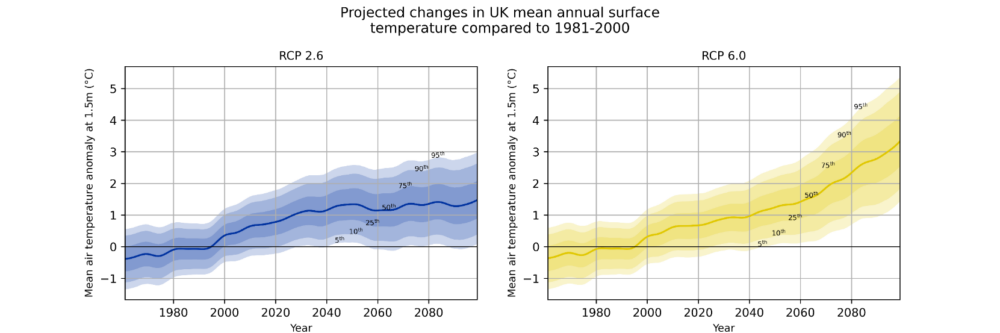 Chapter 1: Latest Scientific Evidence for Observed and Projected ...