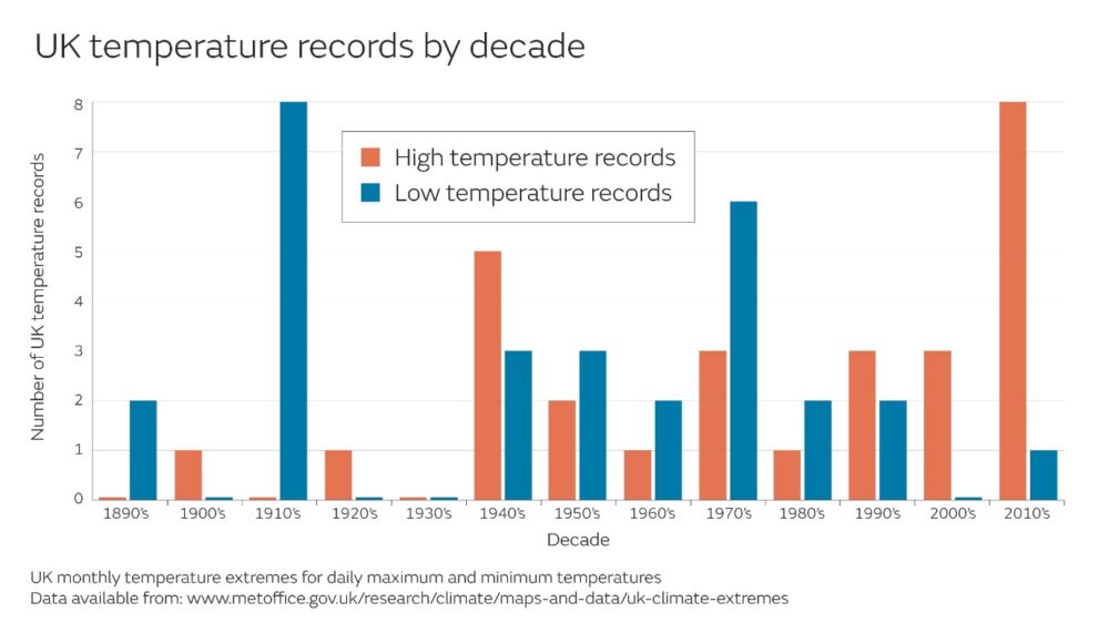 Chapter 1: Latest Scientific Evidence for Observed and Projected ...